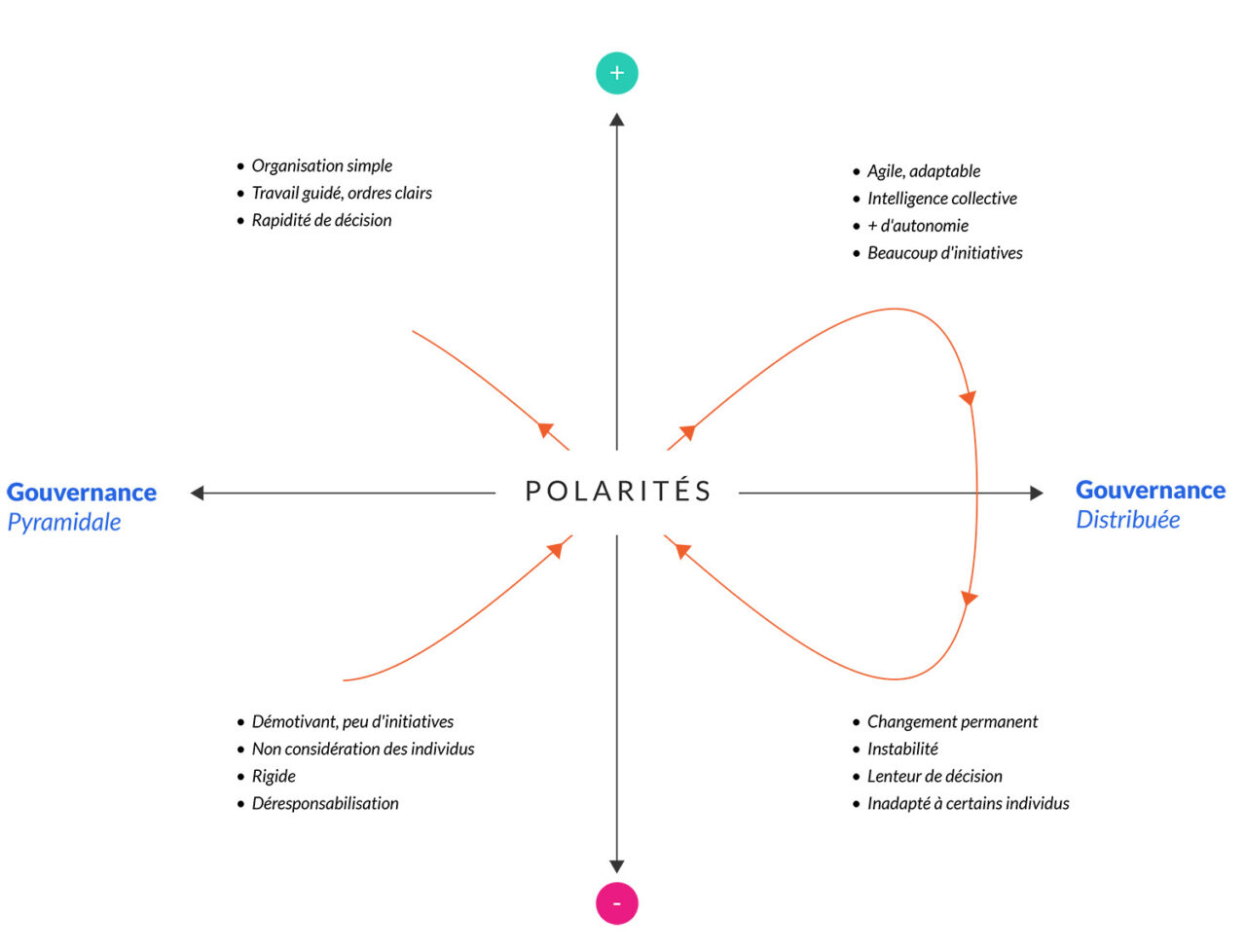 Comment surmonter les problèmes apparemment insolubles grâce au ...